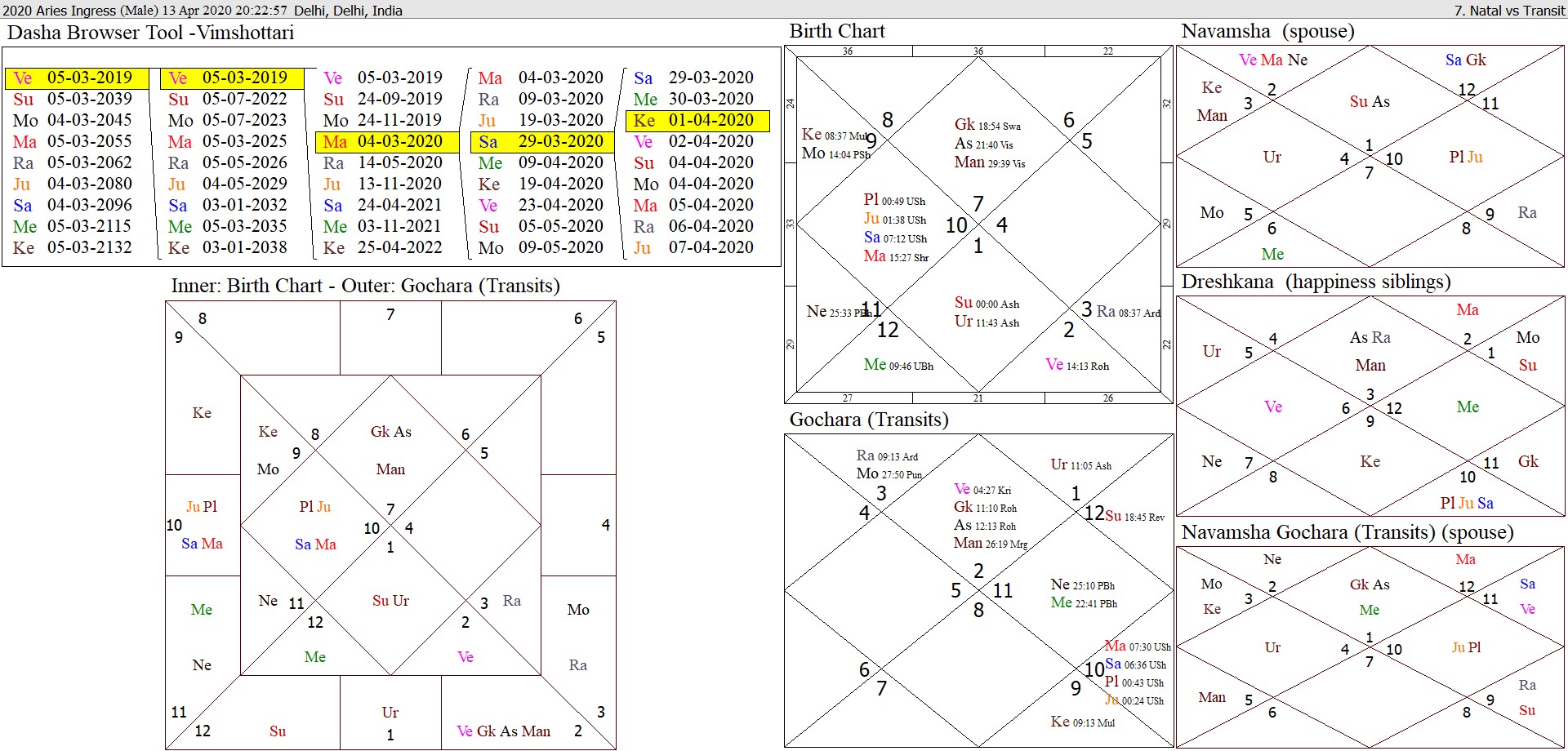 Effects on India – On the basis of Aries Ingress, New Moon charts and ...