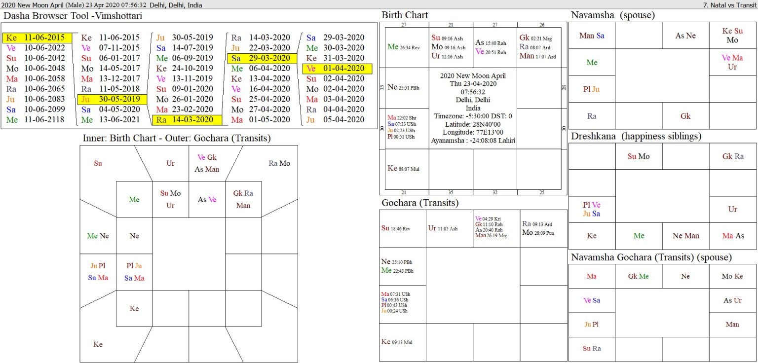 Effects on India – On the basis of Aries Ingress, New Moon charts and ...