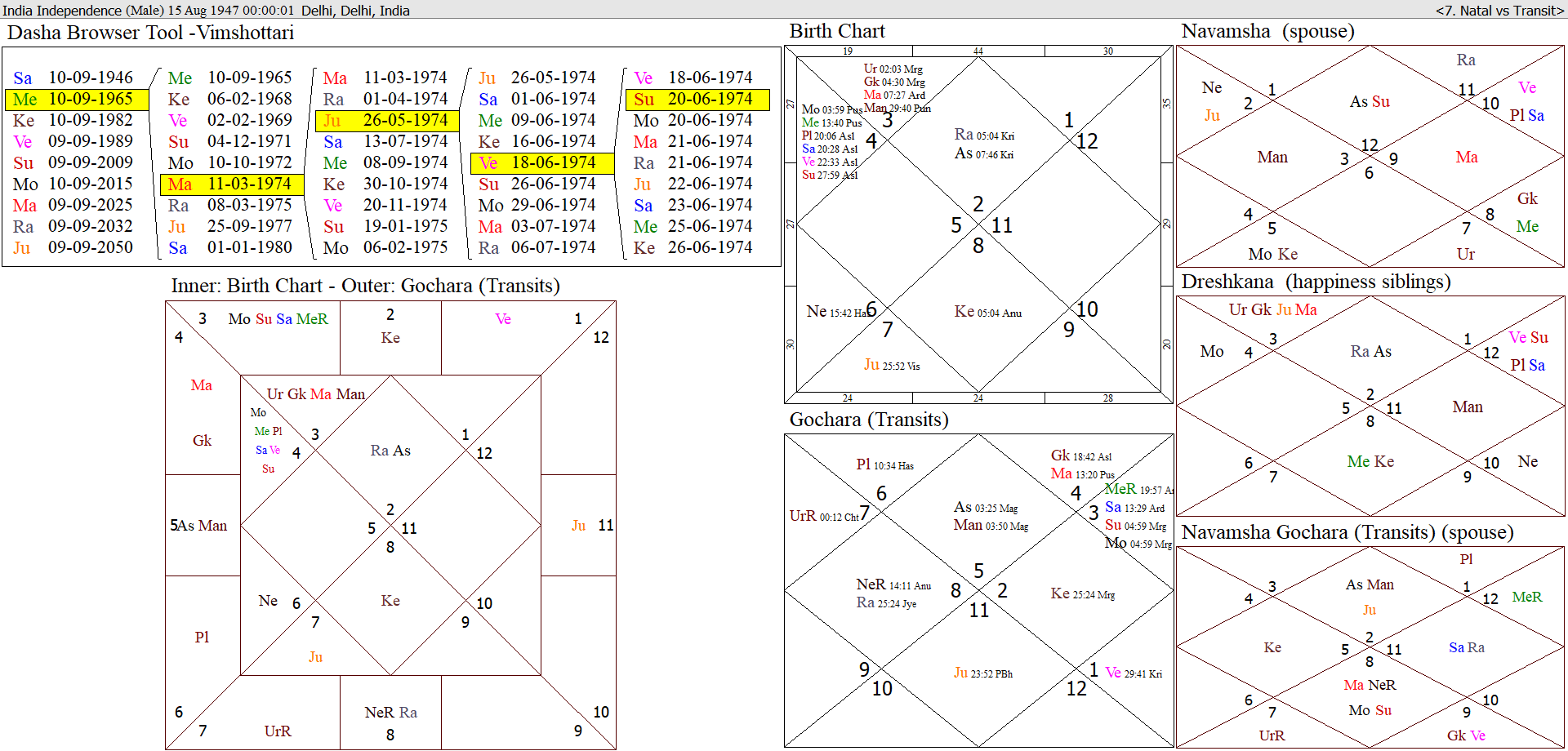 Solar Eclipse of June 21, 2020 & a statistical analysis of past Solar ...