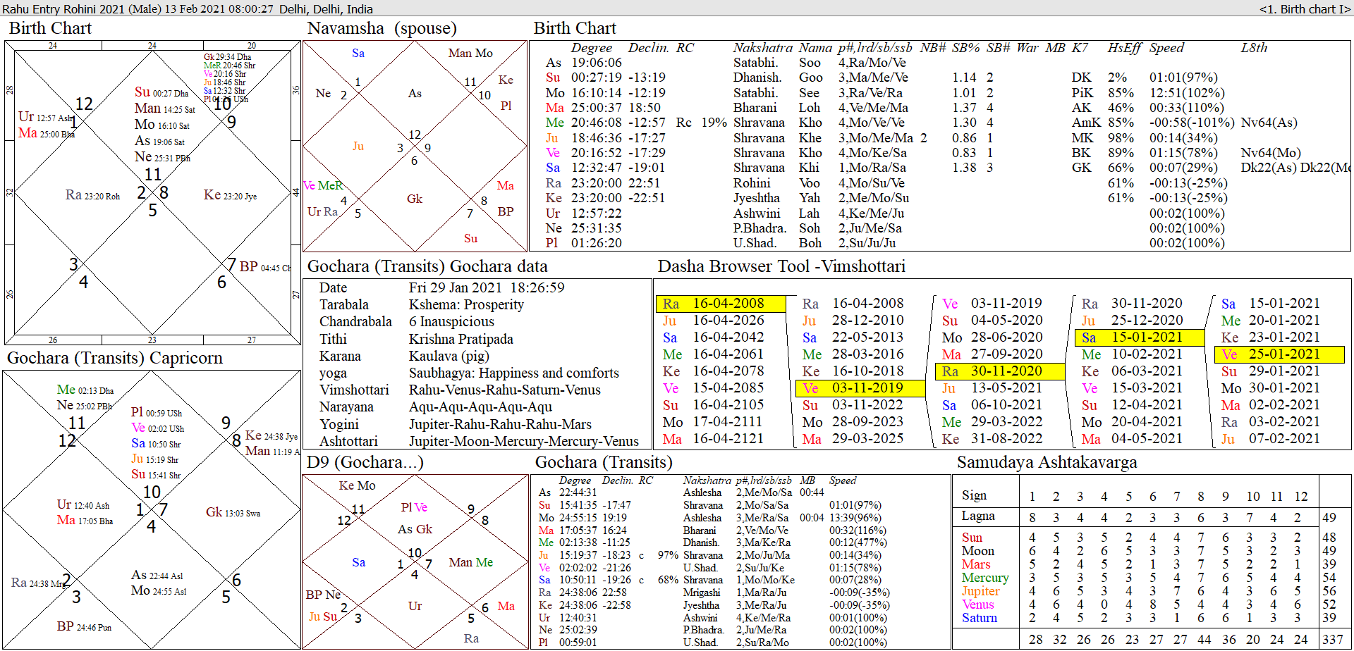 Rahu’s entry into Rohini Nakshatra and its importance in Mundane ...