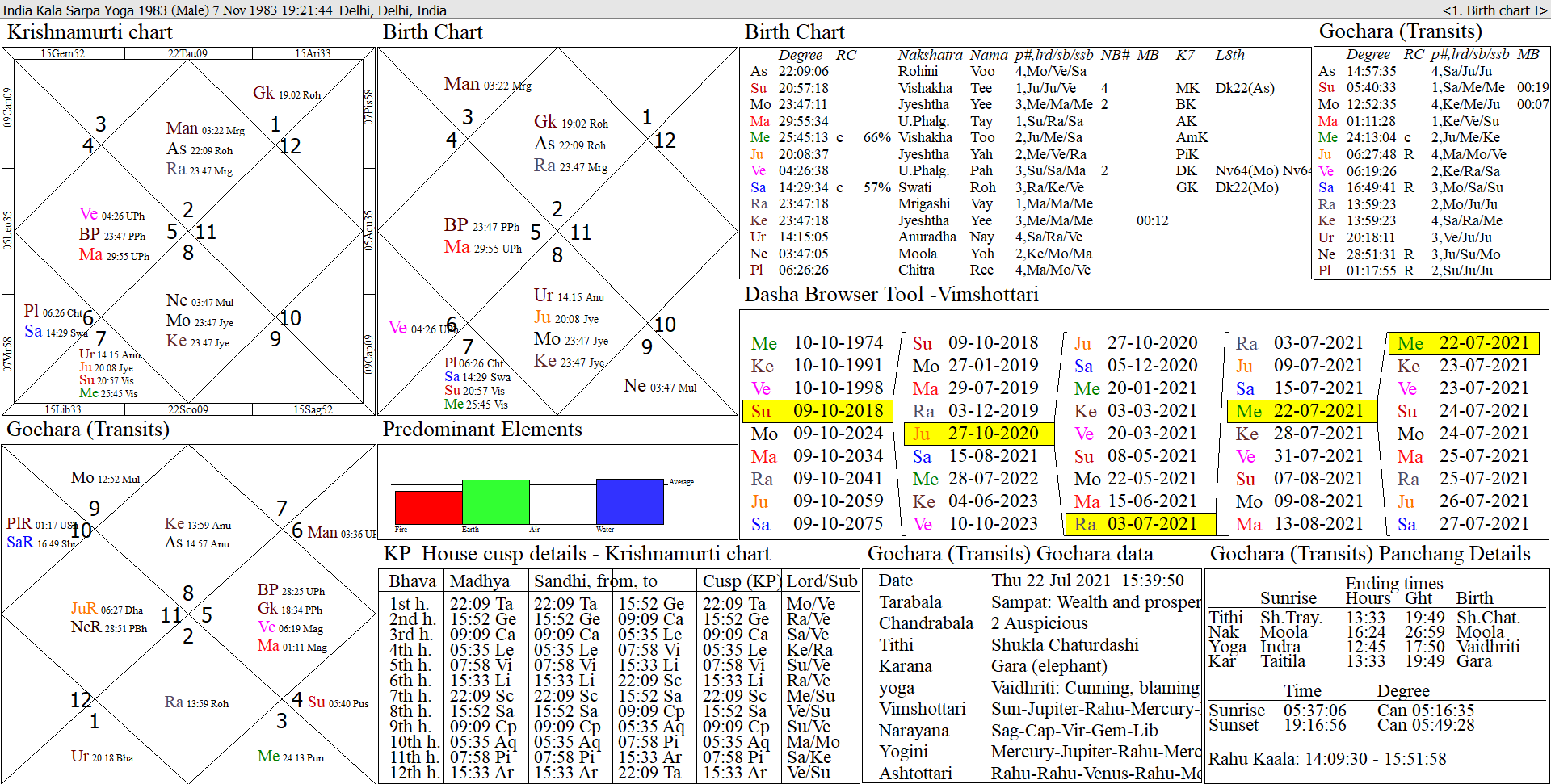 Kala Sarpa Yoga – India | Jupiter Astro